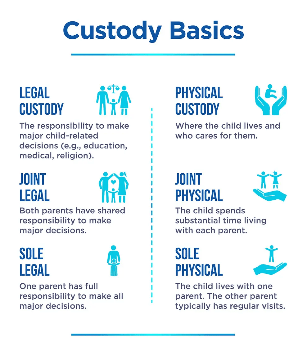Joint sole custody store